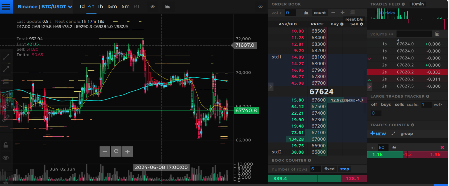 Tensorcharts para cryptos - F3nixTech